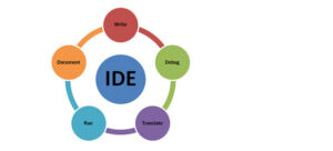IDE informatique : Integrated Development Environment